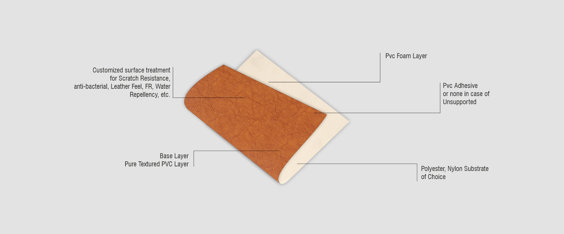 Italian ARK PVC Leather- ARKOM Leather